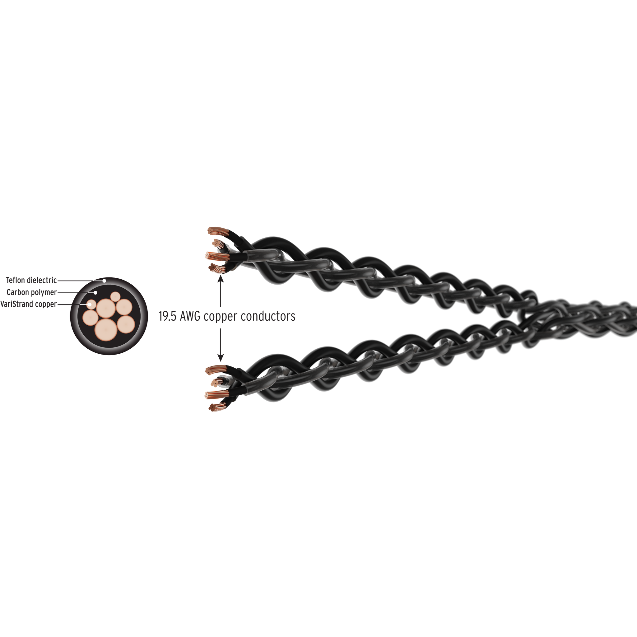 RCA Cables — The Audio Tailor